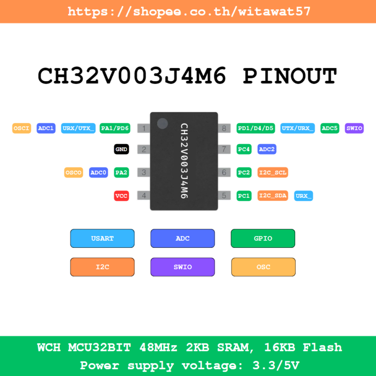 วิธีการเปลี่ยน PORT TX สำหรับ CH32V003J4M6 ไม่ให้ชนกับ PD1/SWDIO ...