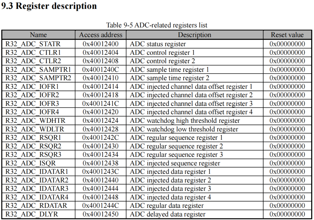 [CH32V003] EP4-การใช้งาน ADC - MAKER WITAWAT