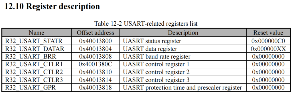 [CH32V003] EP5-การใช้งาน USART - MAKER WITAWAT