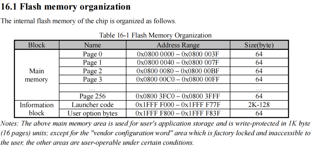 [CH32V003] EP8-รู้จักกับ Flash Memory - MAKER WITAWAT