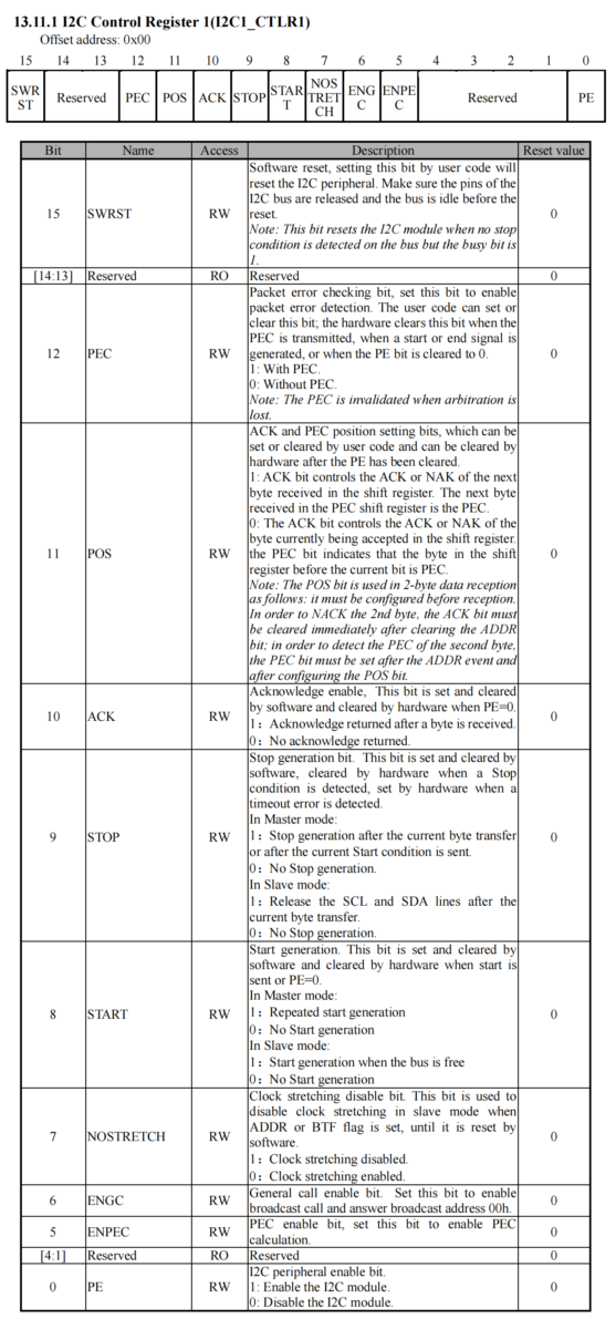 [CH32V003] EP6-การใช้งาน I2C interface - MAKER WITAWAT