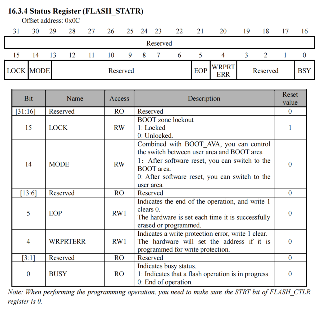 [CH32V003] EP8-รู้จักกับ Flash Memory - MAKER WITAWAT