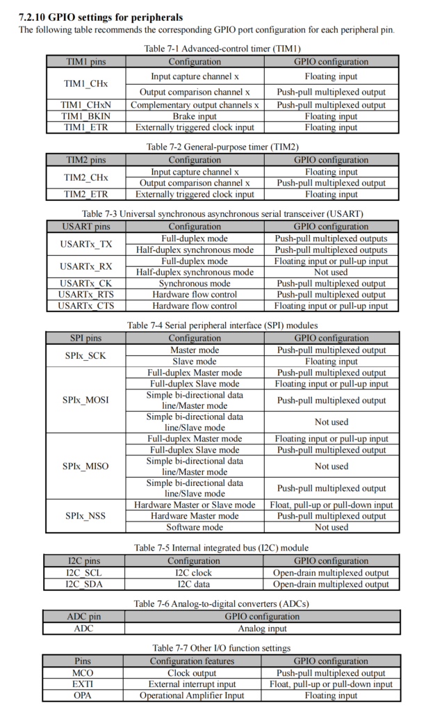 [CH32V003] EP3- การใช้งาน GPIO และ Alternate - MAKER WITAWAT