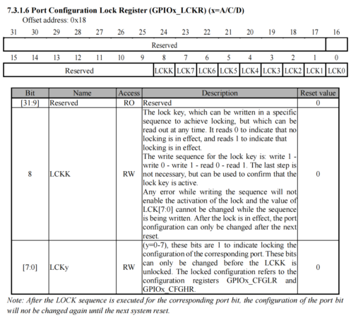 [CH32V003] EP3- การใช้งาน GPIO และ Alternate - MAKER WITAWAT