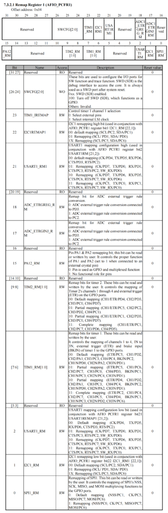 [CH32V003] EP3- การใช้งาน GPIO และ Alternate - MAKER WITAWAT