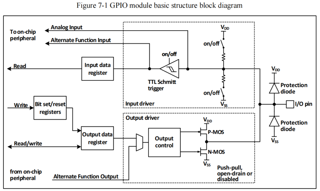 [CH32V003] EP3- การใช้งาน GPIO และ Alternate - MAKER WITAWAT
